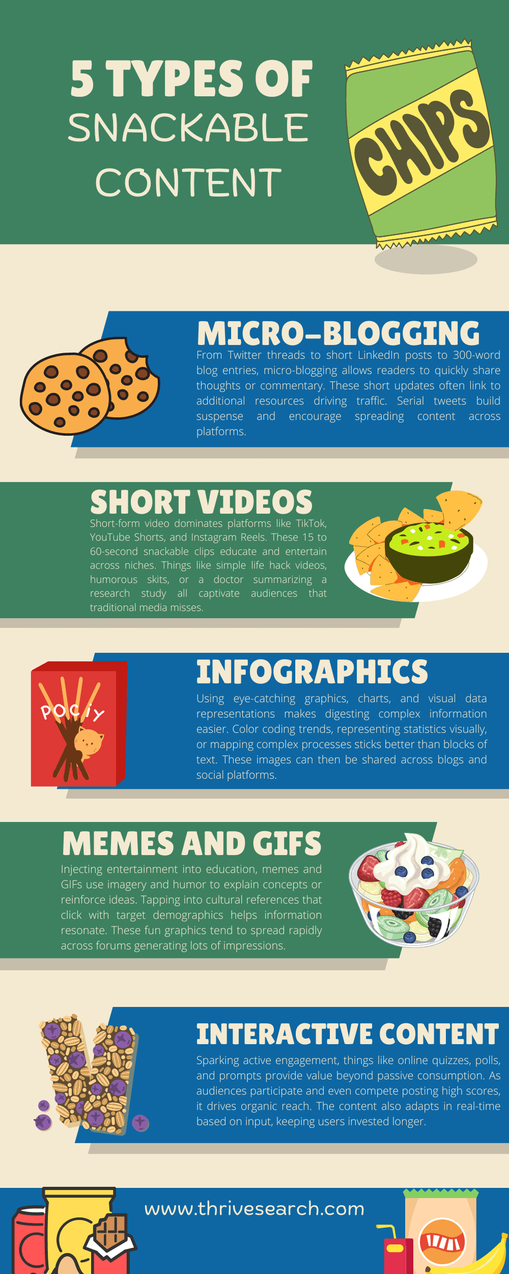 Bite-Sized Blog Boosters: B2B Snackable Content for HVAC Businesses ...